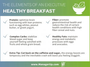 How To Make A Healthy Executive Breakfast - ManagerUp